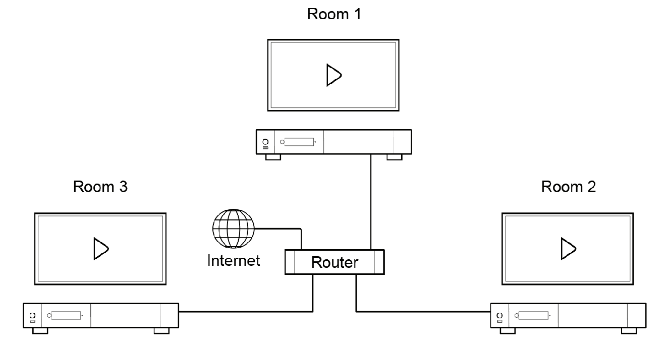 R_volution Player Pro 8K - Lecteur multimédia - La boutique d'Eric